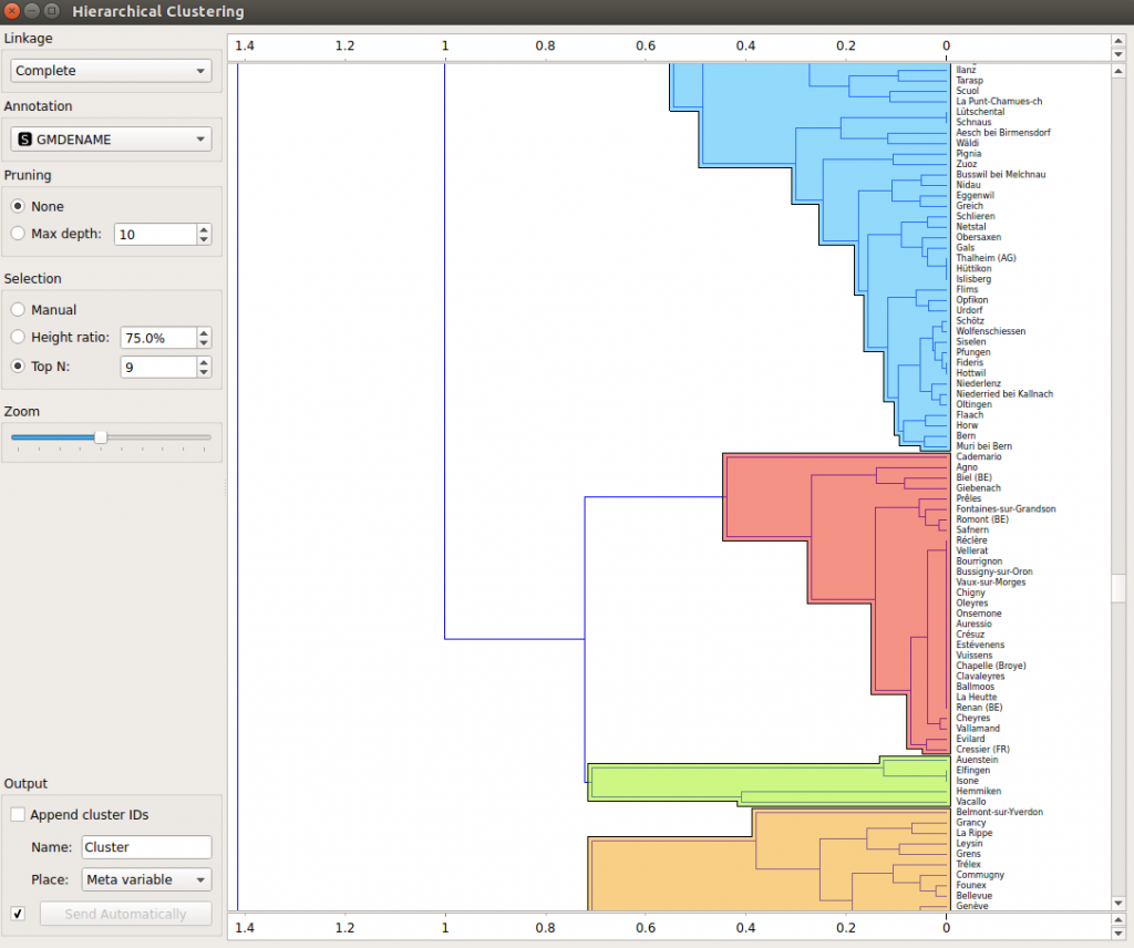 Visualiser des données avec Orange Data Mining – Maps and Spaces