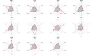 Radar charts with R – Maps and Spaces