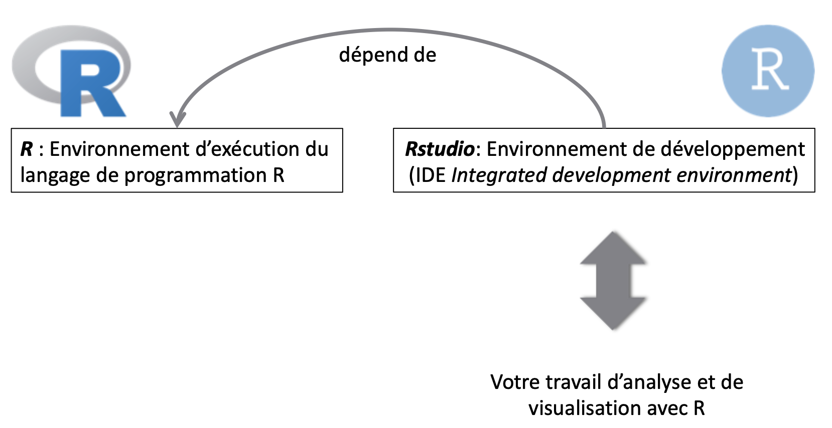 Installer R et RStudio comme logiciels indépendants – Maps and Spaces