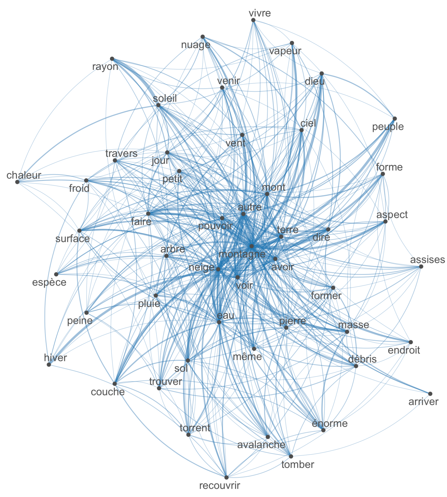 Premiers pas avec le module R “Quanteda” pour l’analyse linguistique ...