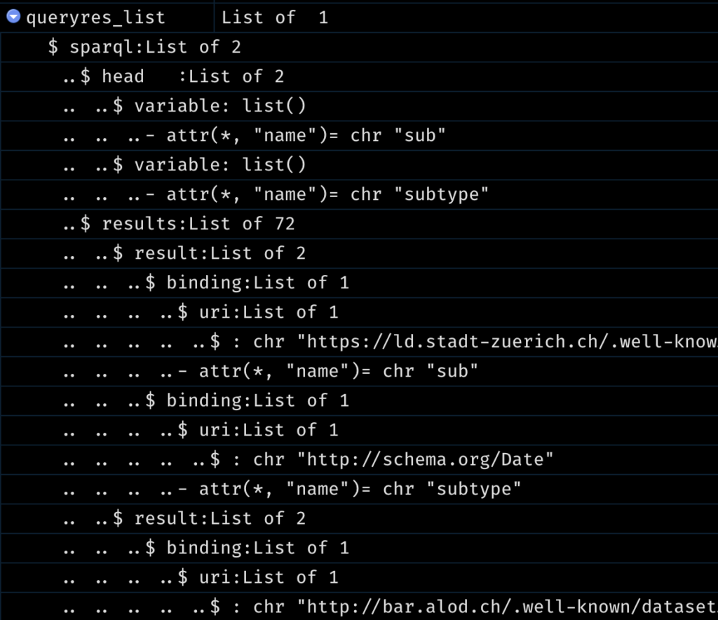 Execute Sparql Chunks In R Markdown Maps And Spaces