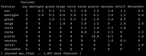 Text2Landscape: Visualize a Text in Multiple Spaces with R — Force-directed networks, Biofabric ...