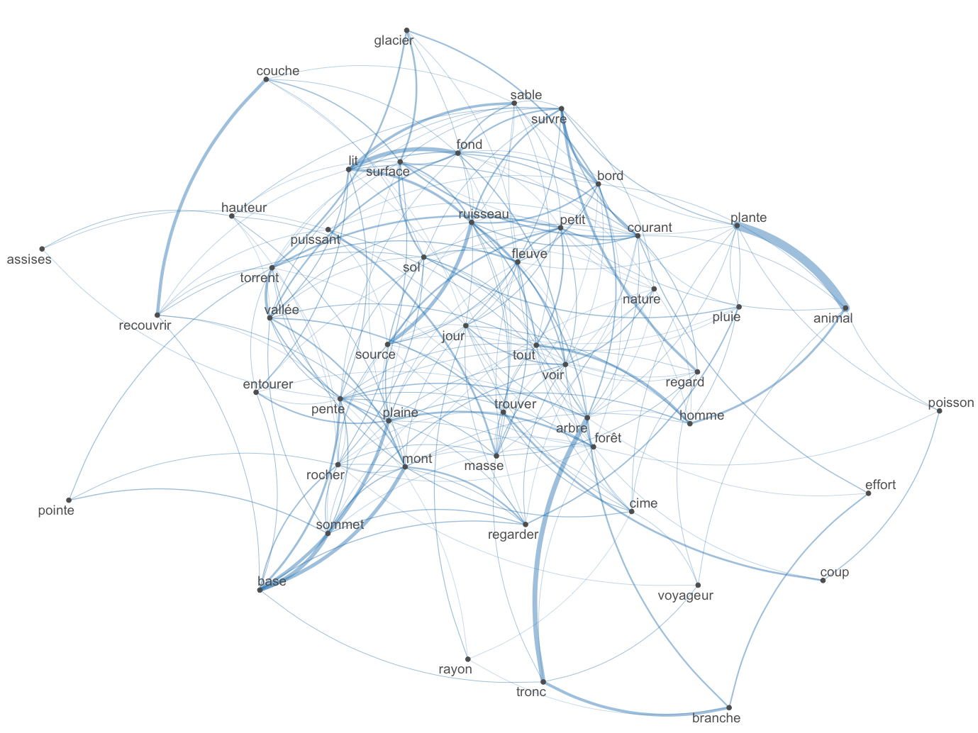 Text2Landscape: Visualize a Text in Multiple Spaces with R — Force ... Text2Landscape: Visualize a Text in Multiple Spaces with R — Force ...