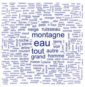Text2Landscape: Visualize a Text in Multiple Spaces with R — Force-directed networks, Biofabric ...