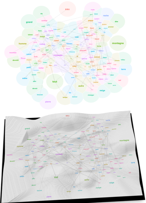 Text2Landscape: Visualize a Text in Multiple Spaces with R — Force ...