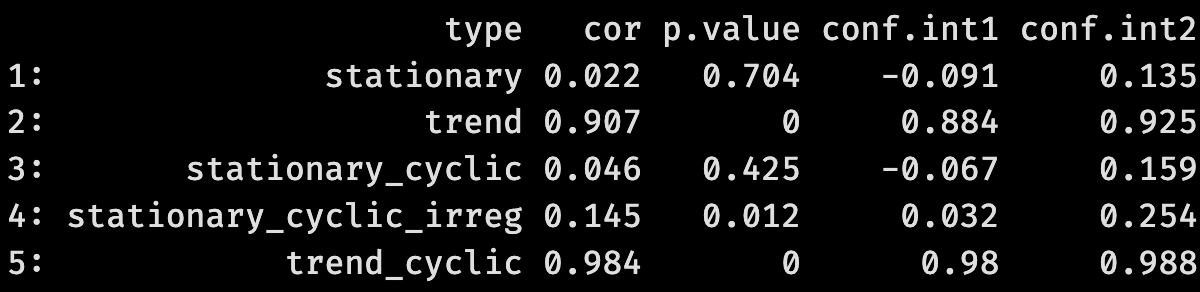 Analyse de séries temporelles avec R – Maps and Spaces