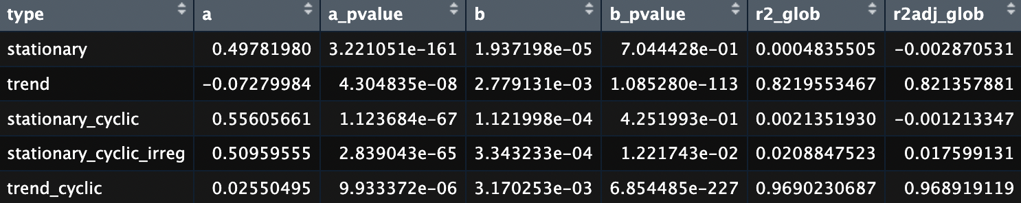 Analyse de séries temporelles avec R – Maps and Spaces